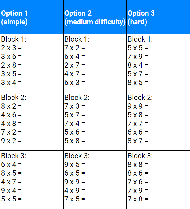 Help Your Child to Learn the Multiplication Table Quickly and Easily ...